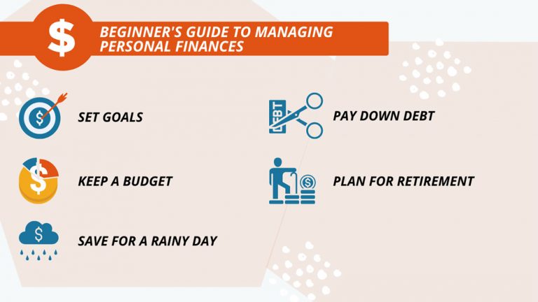 An Introduction to Managing Personal Finances for Beginners ...