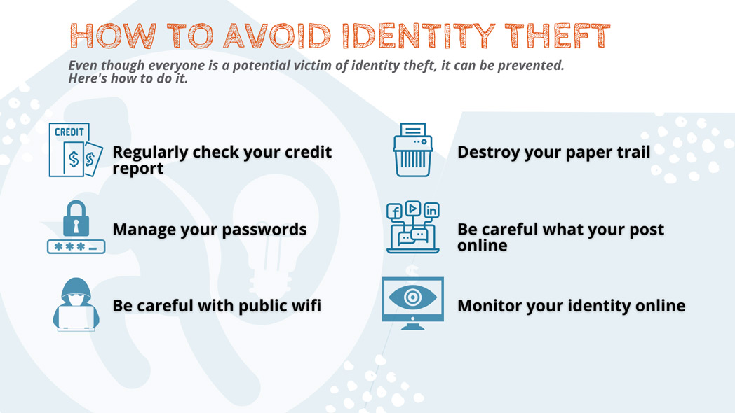 How to Protect Yourself from Identity Theft - Assessment Option